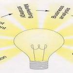 Training dan Sertifikasi PPPA & POPAL Panduan Lengkap 2025