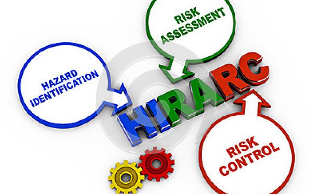 HIRARC